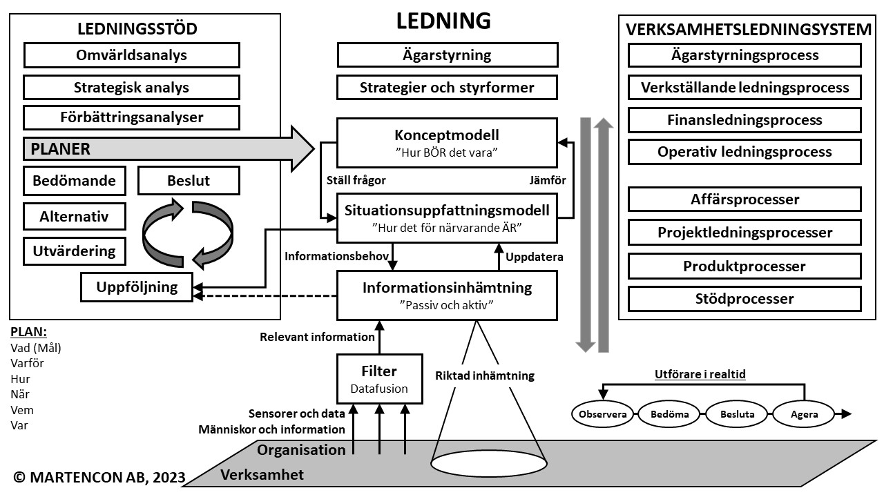 Rådgivning | MARTENCON AB
