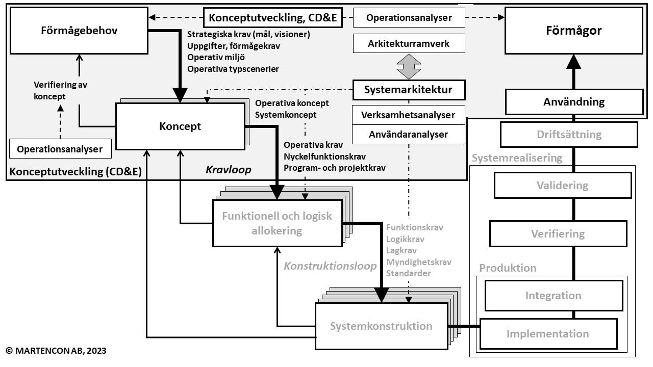 Idéer | MARTENCON AB